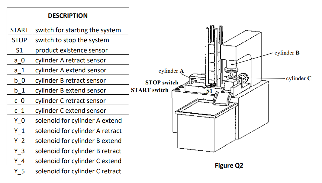 Figure Q2 shows a system for label stamping on | Chegg.com