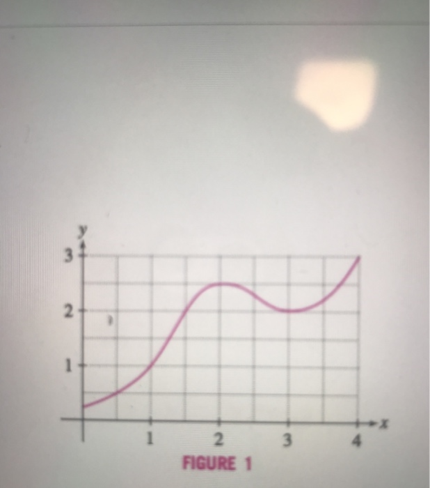 Solved CHAPTER REVIEW EXERCISES In Exercises 1-4, refer to | Chegg.com