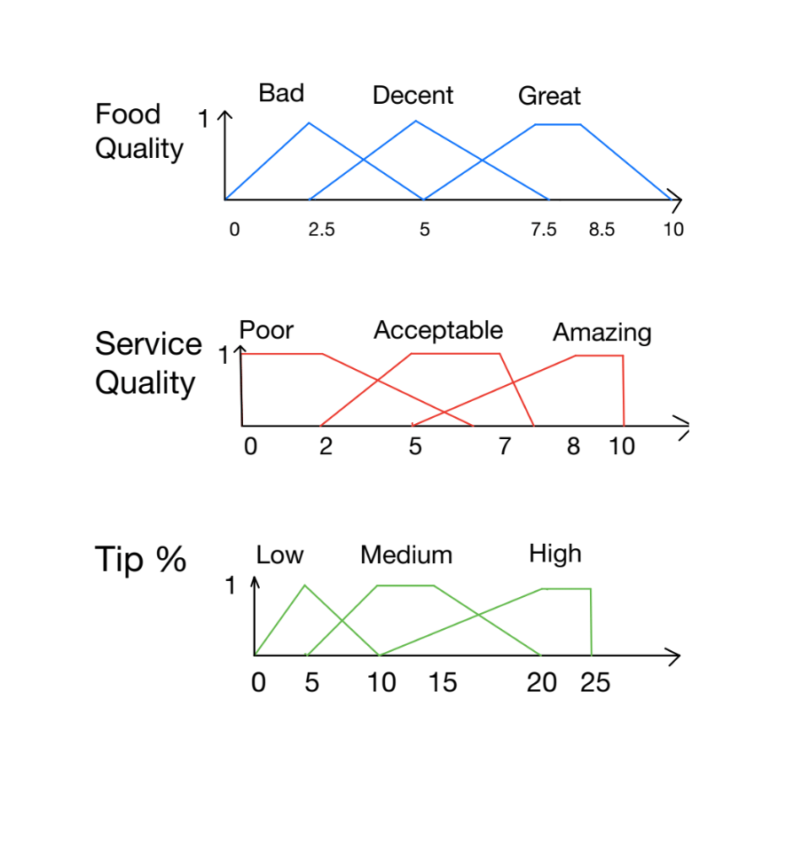 8. Assume that we want to use the Wang-Mendel | Chegg.com