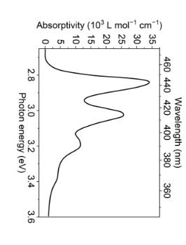 Solved how to use absorption data to estimate | Chegg.com
