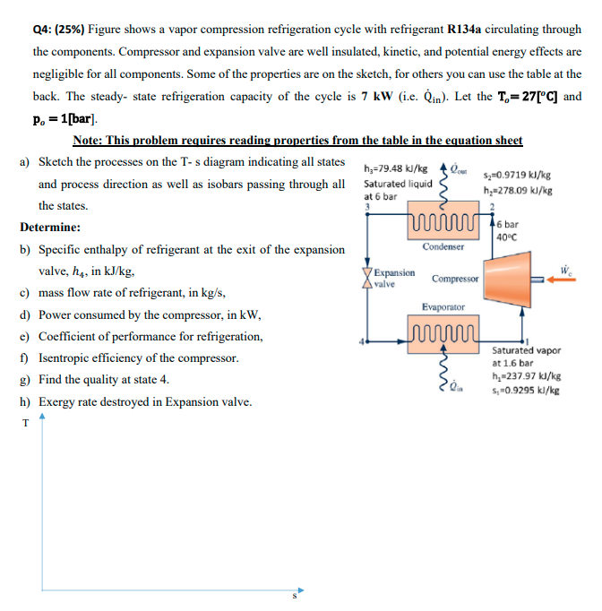 Solved Q4: (25%) Figure shows a vapor compression | Chegg.com