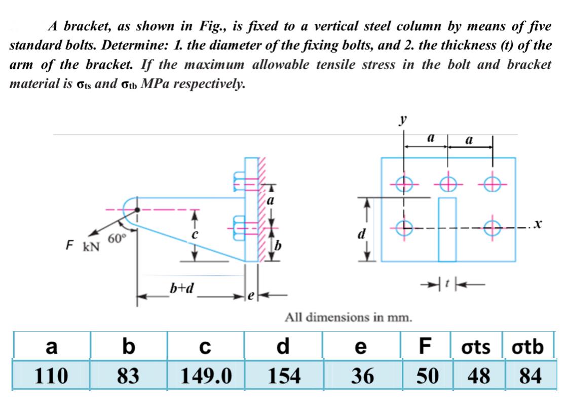 Solved Design of machine elements solve it according to R.S. | Chegg.com