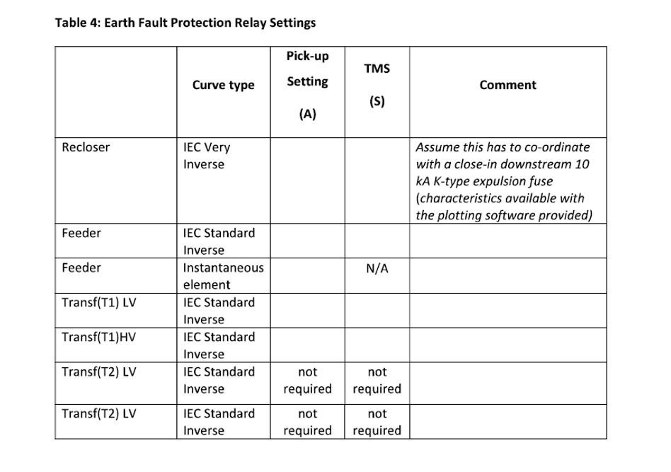 Iec Time Table | Decoration Examples