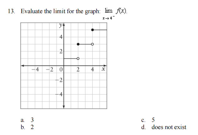Solved 13. Evaluate the limit for the graph: limx→4−f(x). a. | Chegg.com Solved 13. Evaluate the limit for the graph: limx→4−f(x). a. | Chegg.com