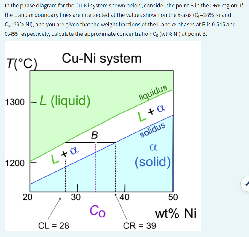 Solved In the phase diagram for the Cu-Ni system shown | Chegg.com