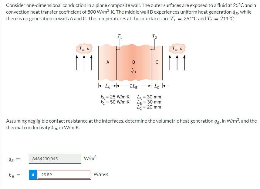 Solved Consider one-dimensional conduction in a plane | Chegg.com