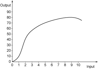 Solved MetaThe following graph shows the short-run | Chegg.com