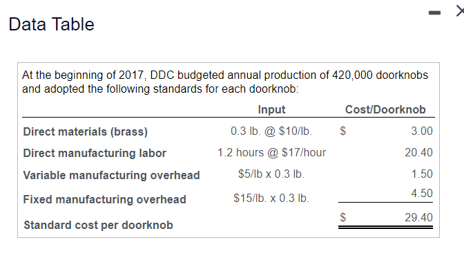 Solved Eric Williams is a cost accountant and business | Chegg.com