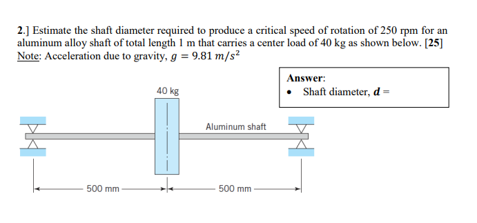 Solved 2.] Estimate the shaft diameter required to produce a | Chegg.com