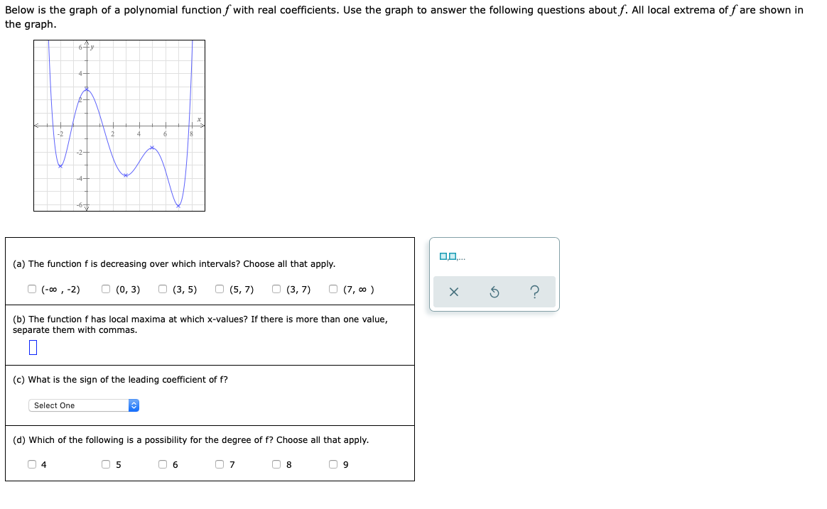 Solved Below is the graph of a polynomial function f with | Chegg.com