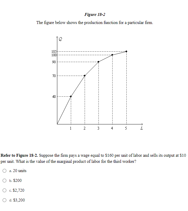 Solved Figure 18-2 The figure below shows the production | Chegg.com