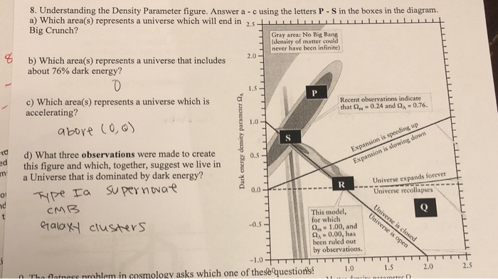 Solved 8. Understanding the Density Parameter figure. Answer | Chegg.com