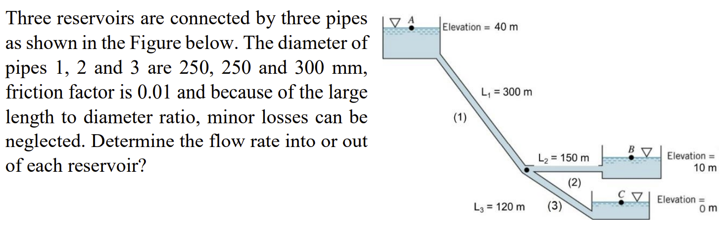 Solved Three reservoirs are connected by three pipes as | Chegg.com