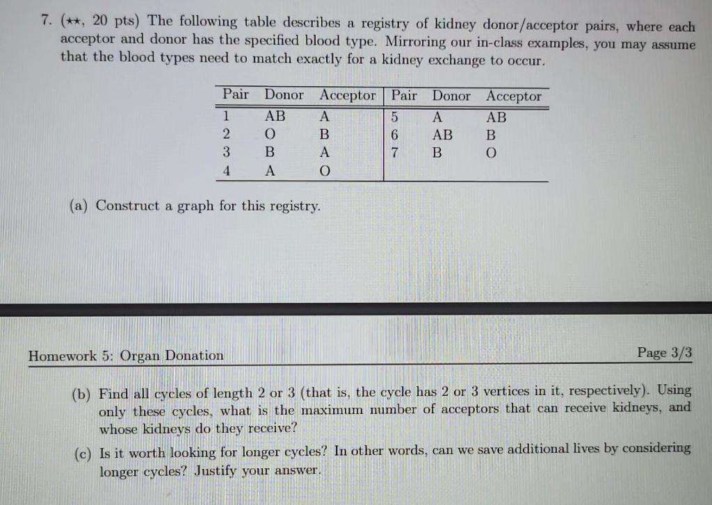 Solved 7. (**, 20 pts) The following table describes a | Chegg.com