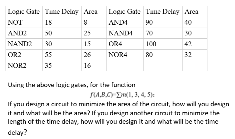Solved Logic Gate Time Delay Area NOT 18 8 AND2 50 25 NAND2 | Chegg.com