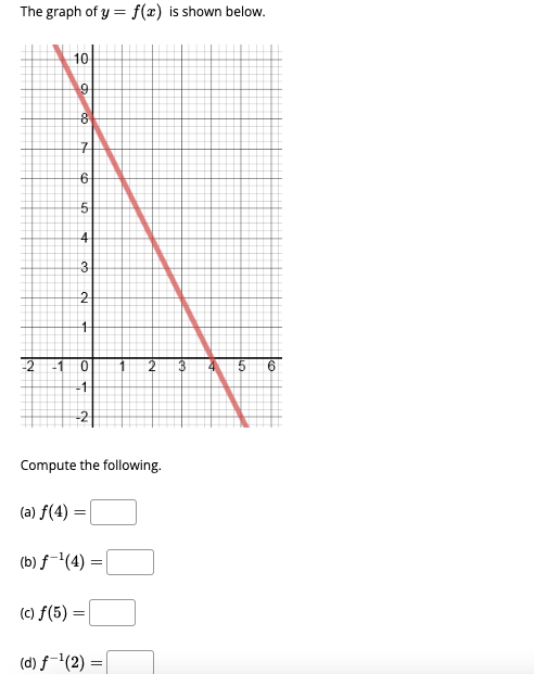 Solved The graph of y=f(x) ﻿is shown below.Compute the | Chegg.com