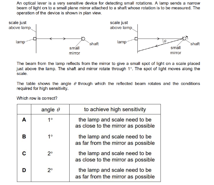 Solved An optical lever is a very sensitive device for | Chegg.com