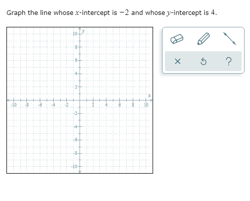 Solved Graph the line whose x-intercept is -2 and whose | Chegg.com