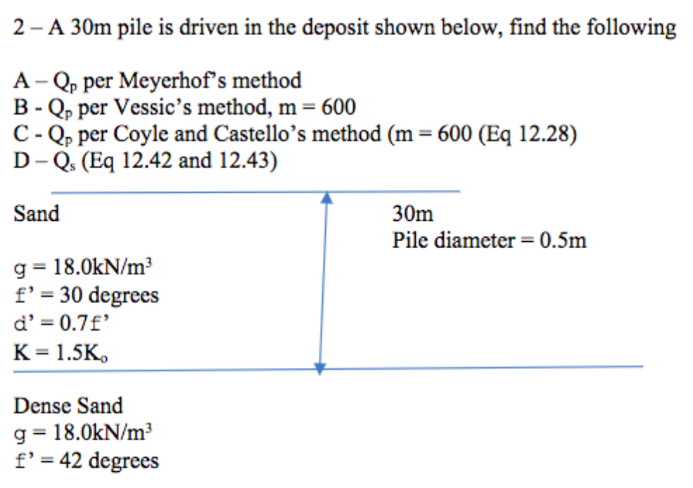 Solved 2 - A 30 m pile is driven in the deposit shown below, | Chegg.com
