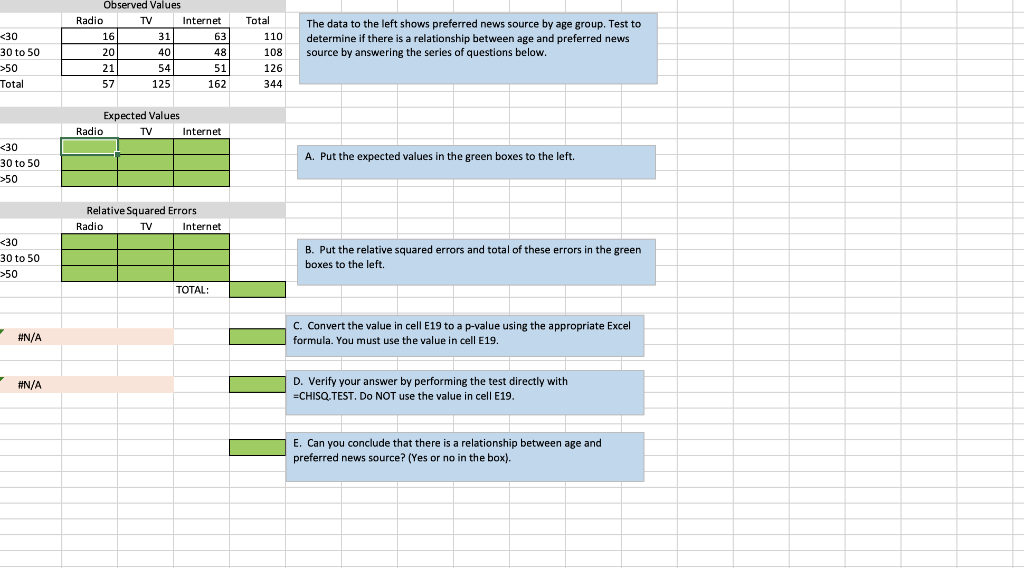 Solved Observed Values \begin{tabular}{|r|r|r|r|} | Chegg.com