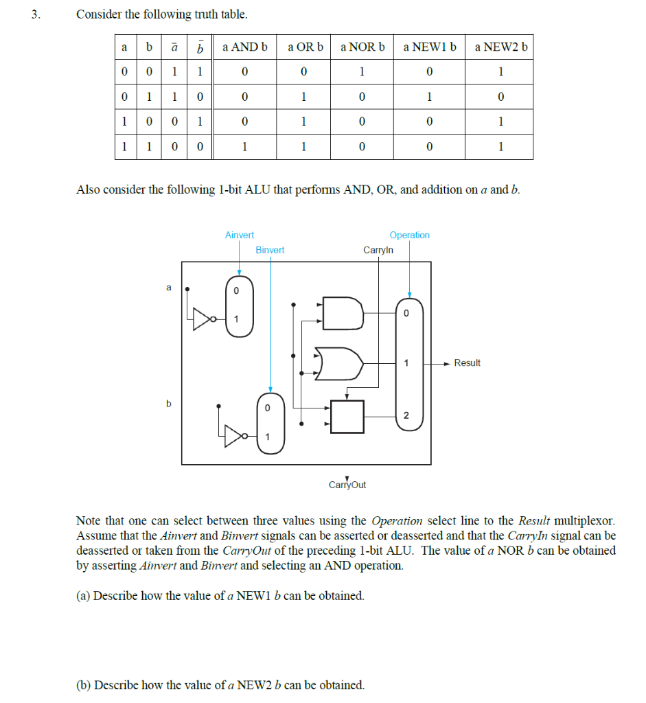 Solved Consider the following truth table. Also consider the | Chegg.com