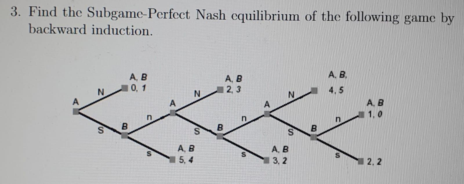 Solved 3. Find the Subgame-Perfect Nash equilibrium of the | Chegg.com
