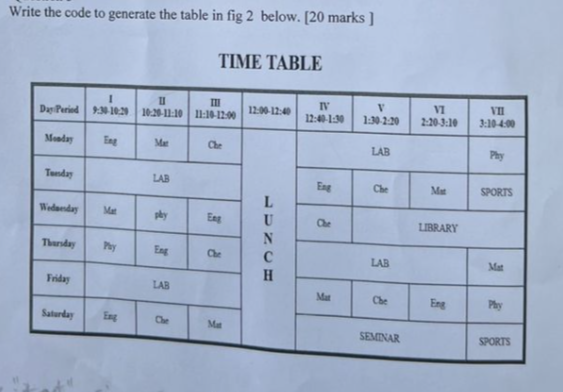 Solved Write the code to generate the table in fig 2 below. | Chegg.com