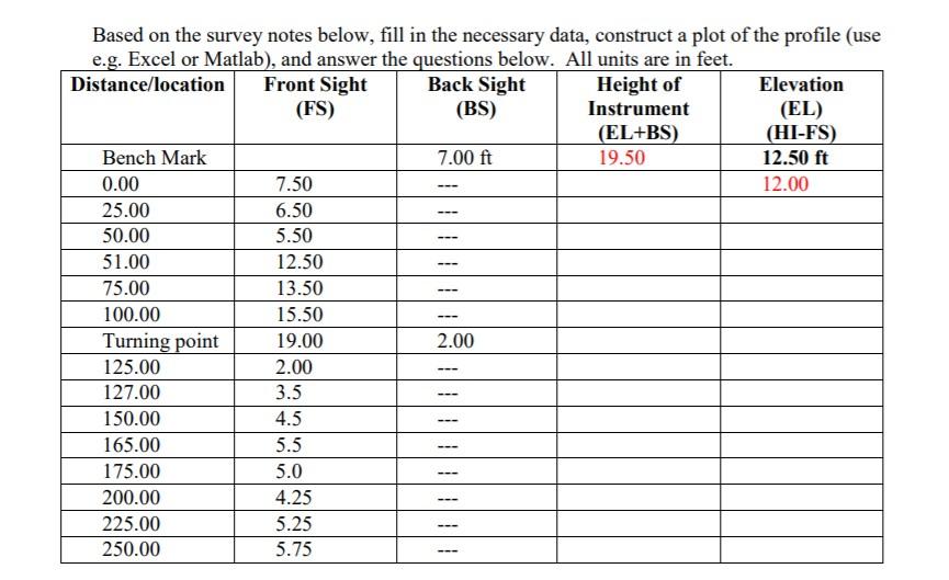 Based on the survey notes below, fill in the | Chegg.com