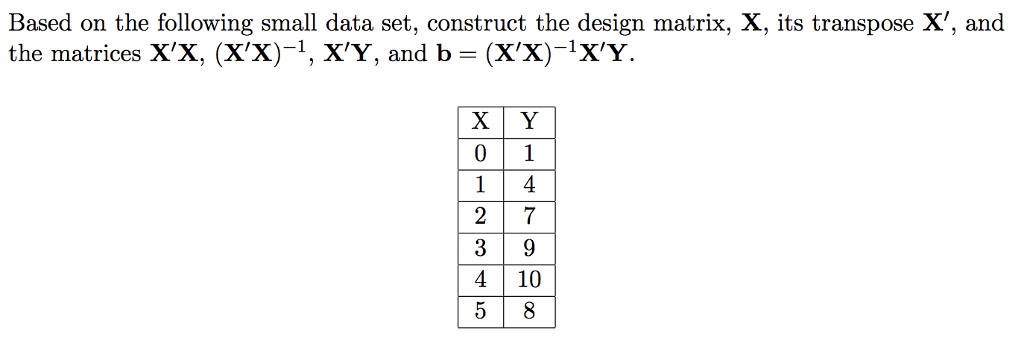 Solved Based on the following small data set, construct the | Chegg.com