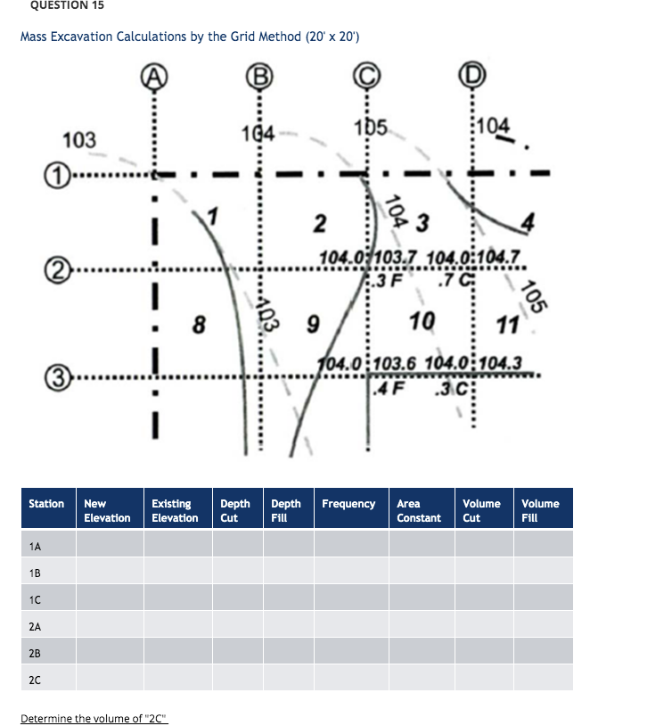 QUESTION 15 Mass Excavation Calculations by the Grid | Chegg.com