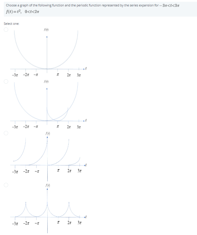 Solved Choose a graph of the following function and the | Chegg.com