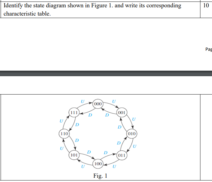 Identify the state diagram shown in Figure 1. and | Chegg.com