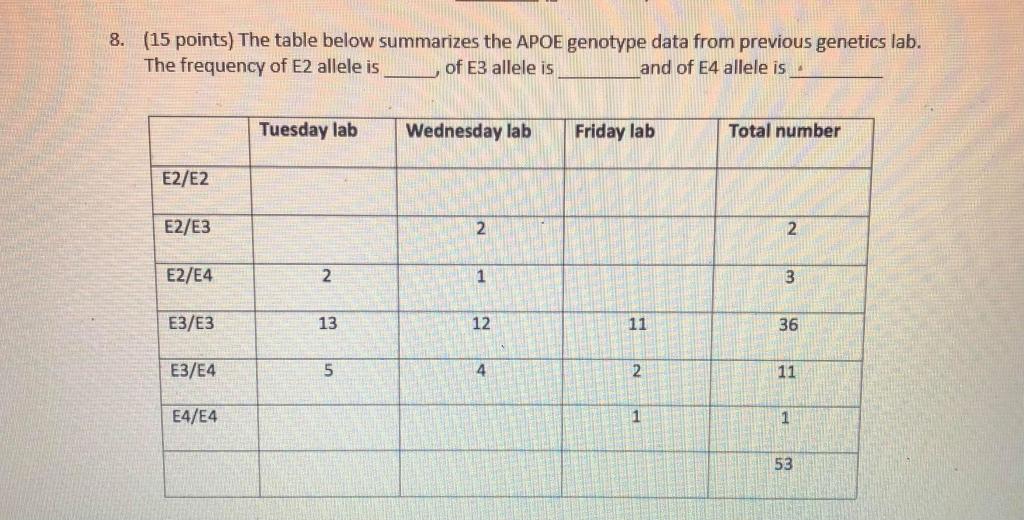 Solved Aa TT AT I Uab x x A-D-A- AaBbcc AaBbCcDdE AaBbcc | Chegg.com