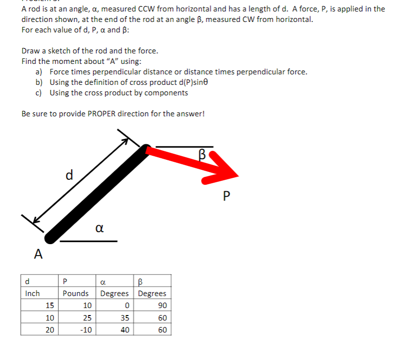 Solved A rod is at an angle, a, measured CCW from horizontal | Chegg.com