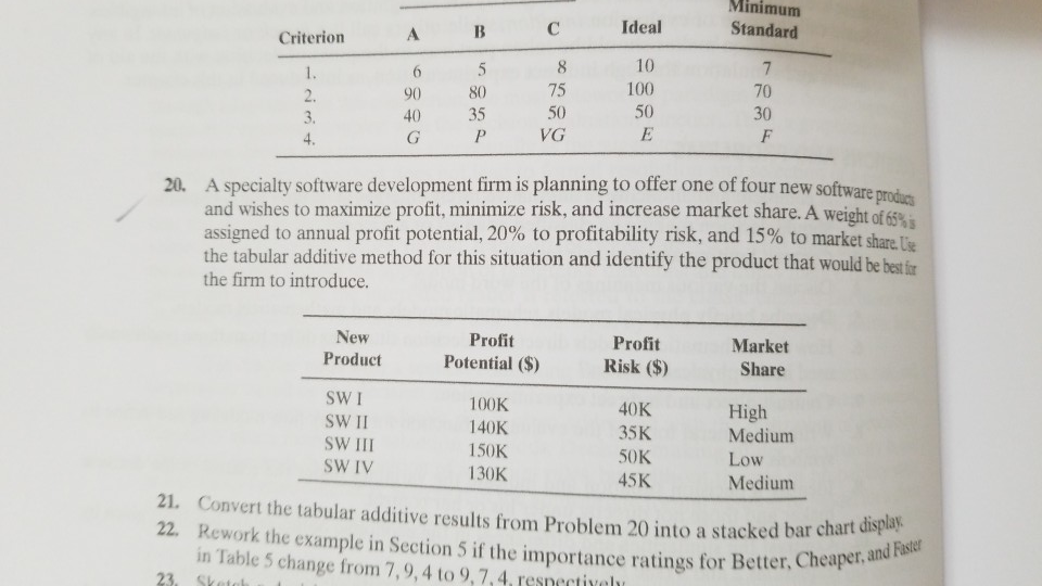 Solved Criterion Minimum Standard A B C Ideal 6 5 8 90 80 75 | Chegg.com