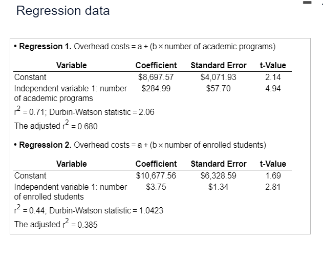 Solved he following data. (Click the icon to view the data.) | Chegg.com