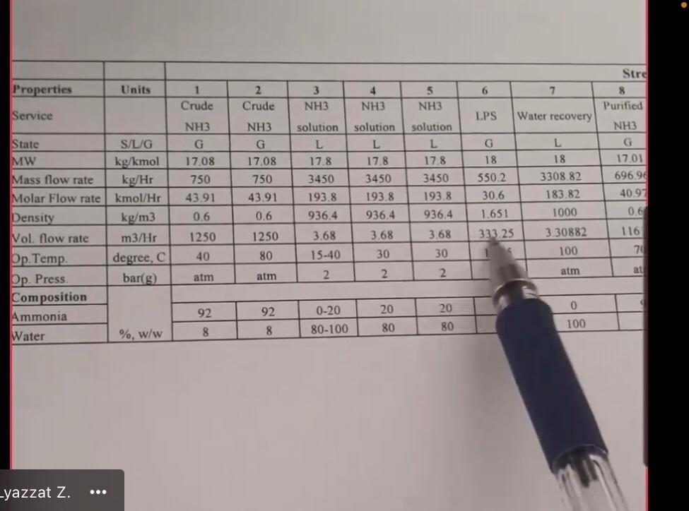Solved We have the Absorption system to absorb (HCl + Cl2) | Chegg.com