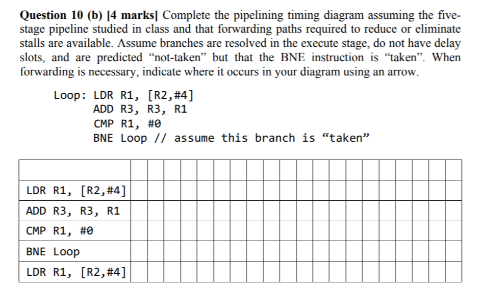 Question 10 (b) [4 marks] Complete the pipelining | Chegg.com