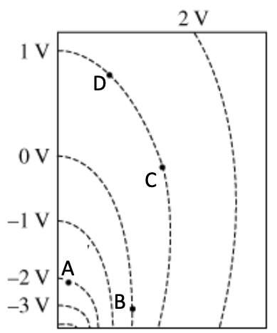 Solved The dashed lines in the diagram represent | Chegg.com