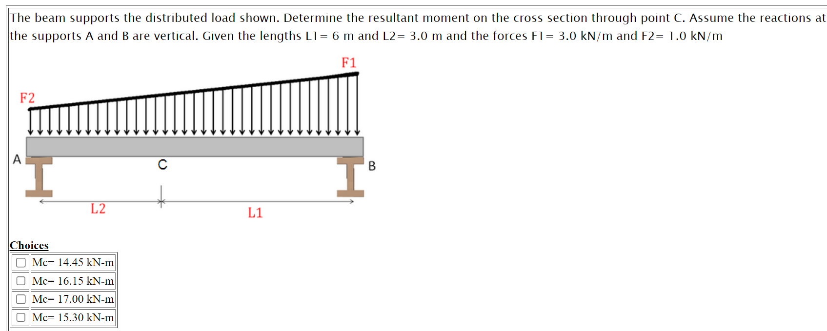 Solved beam supports the distributed load shown. Determine | Chegg.com