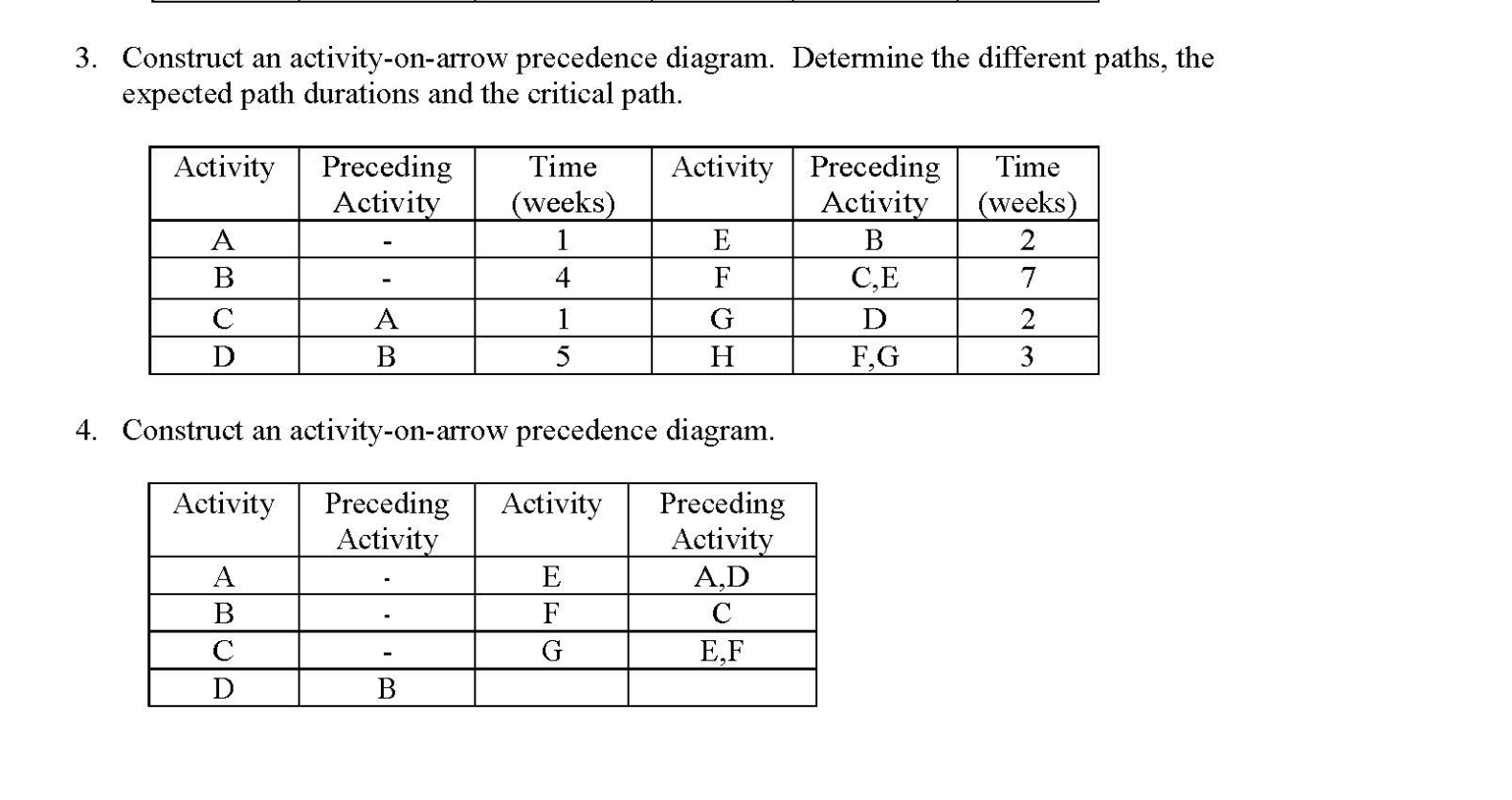 Solved 3. Construct an activity-on-arrow precedence diagram. | Chegg.com