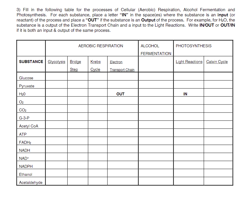 Solved 3) Fill in the following table for the processes of | Chegg.com