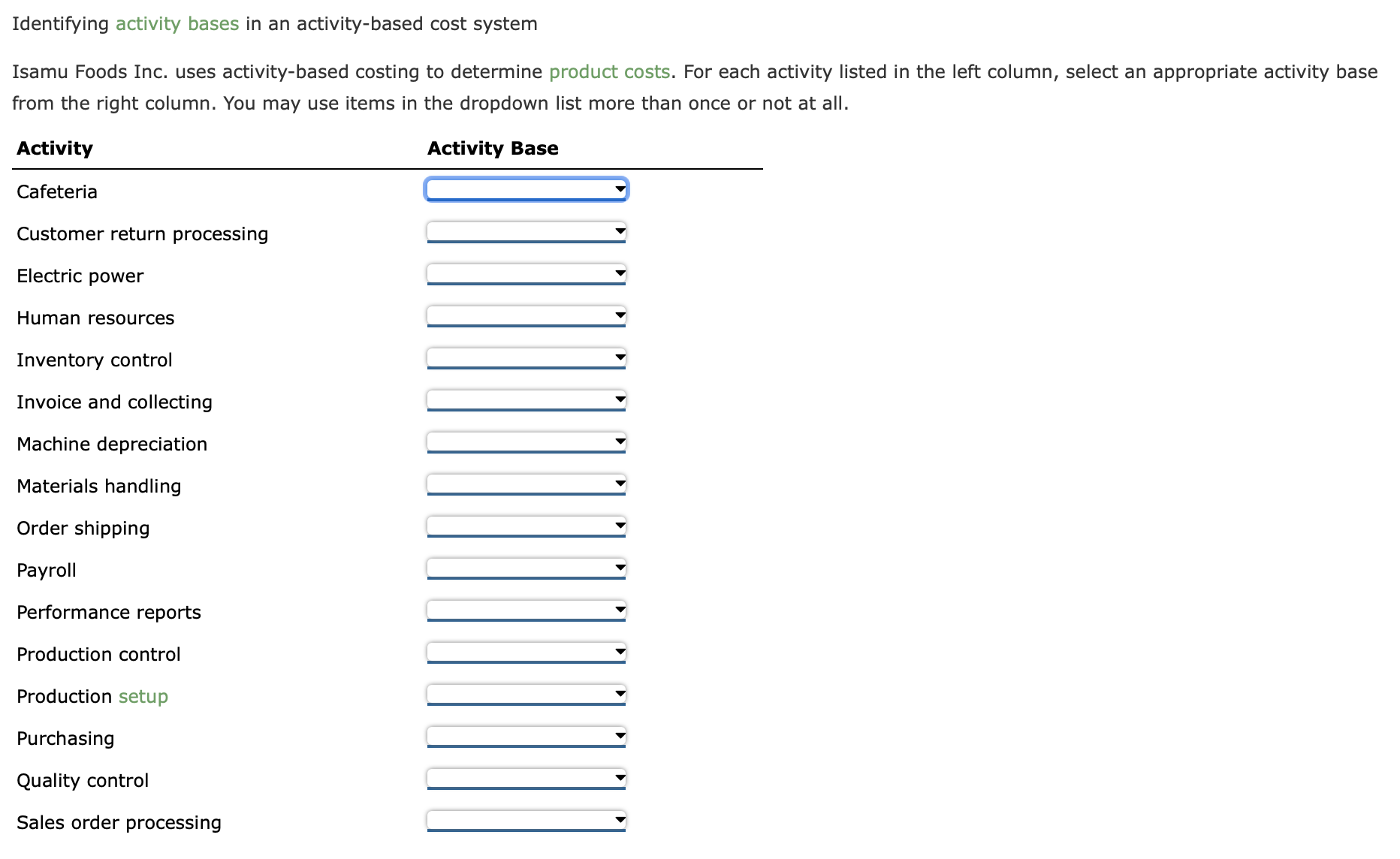 Solved Identifying activity bases in an activity-based cost | Chegg.com