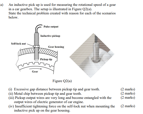 Solved An inductive pick up is used for measuring the | Chegg.com