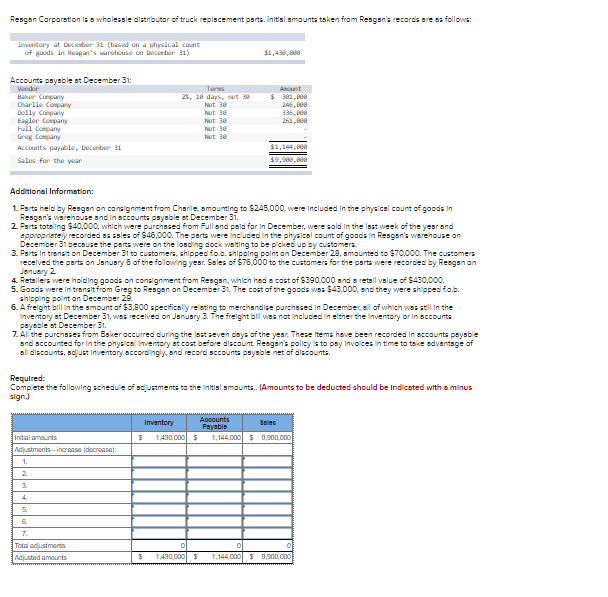 Solved Resgan Corporation is a wholesale distributor of | Chegg.com