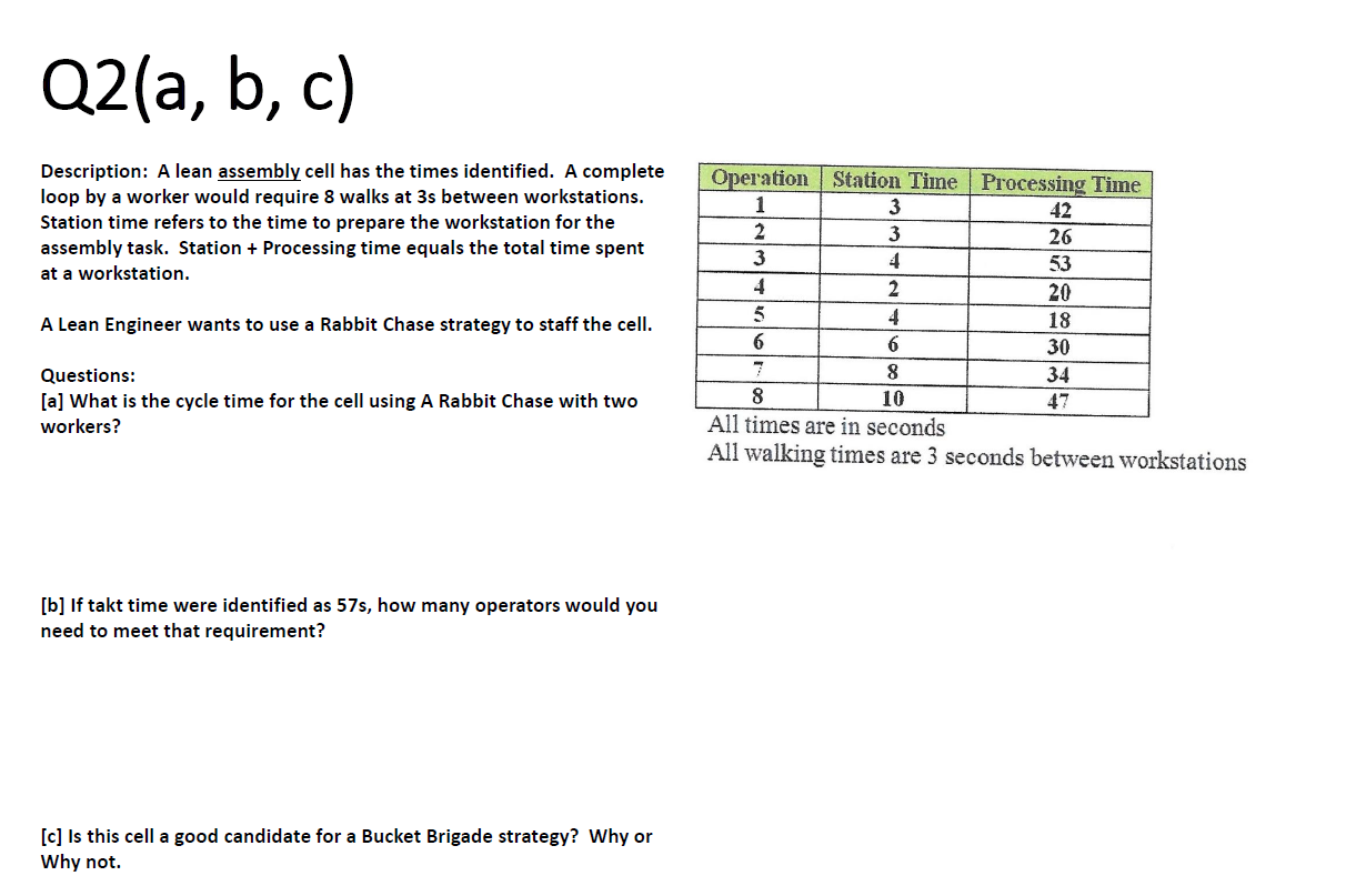 Solved Q2(a,b,c) Description: A lean assembly cell has the | Chegg.com