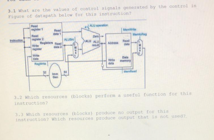 Solved 3.1 What are the values of control signals generated | Chegg.com