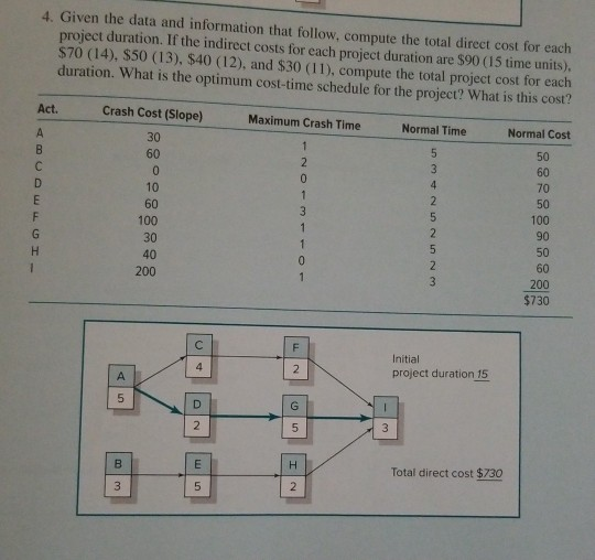 Solved 4. Given the data and information that follow, | Chegg.com