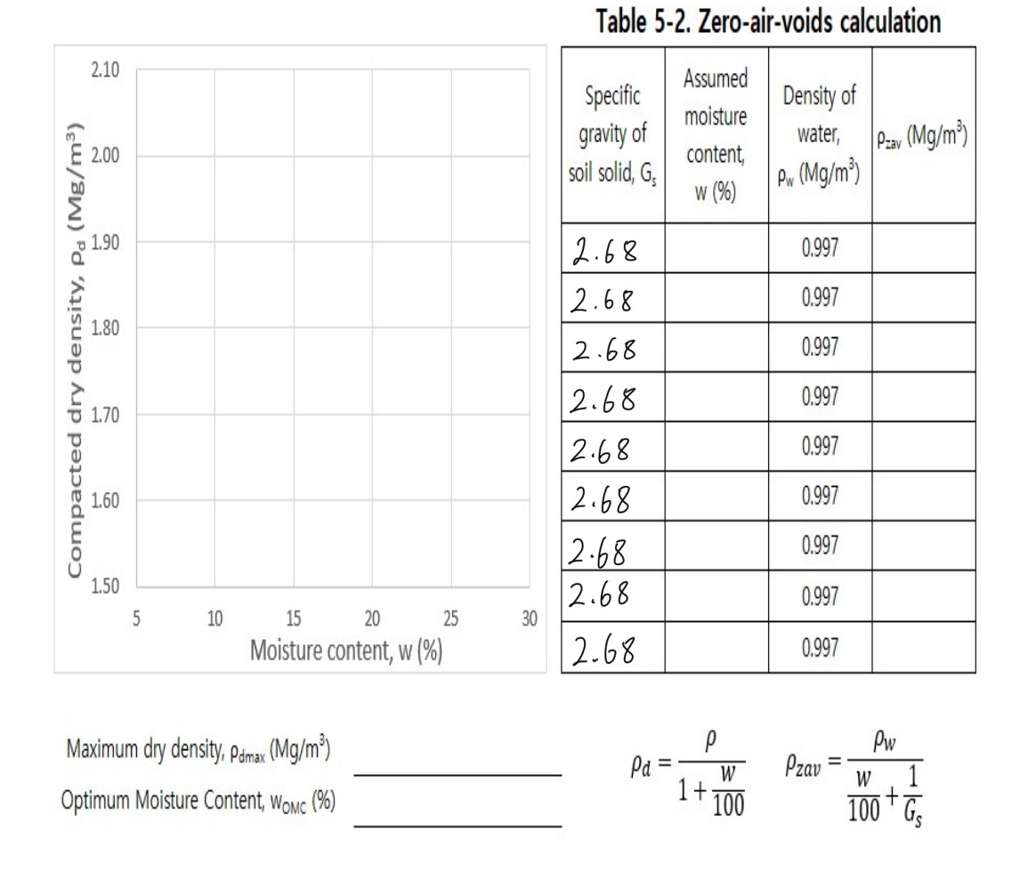 Solved 1. Fill the tables below, draw the compaction curve, | Chegg.com