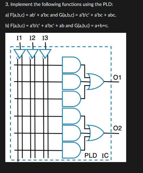 Solved 3. Implement the following functions using the PLD: | Chegg.com